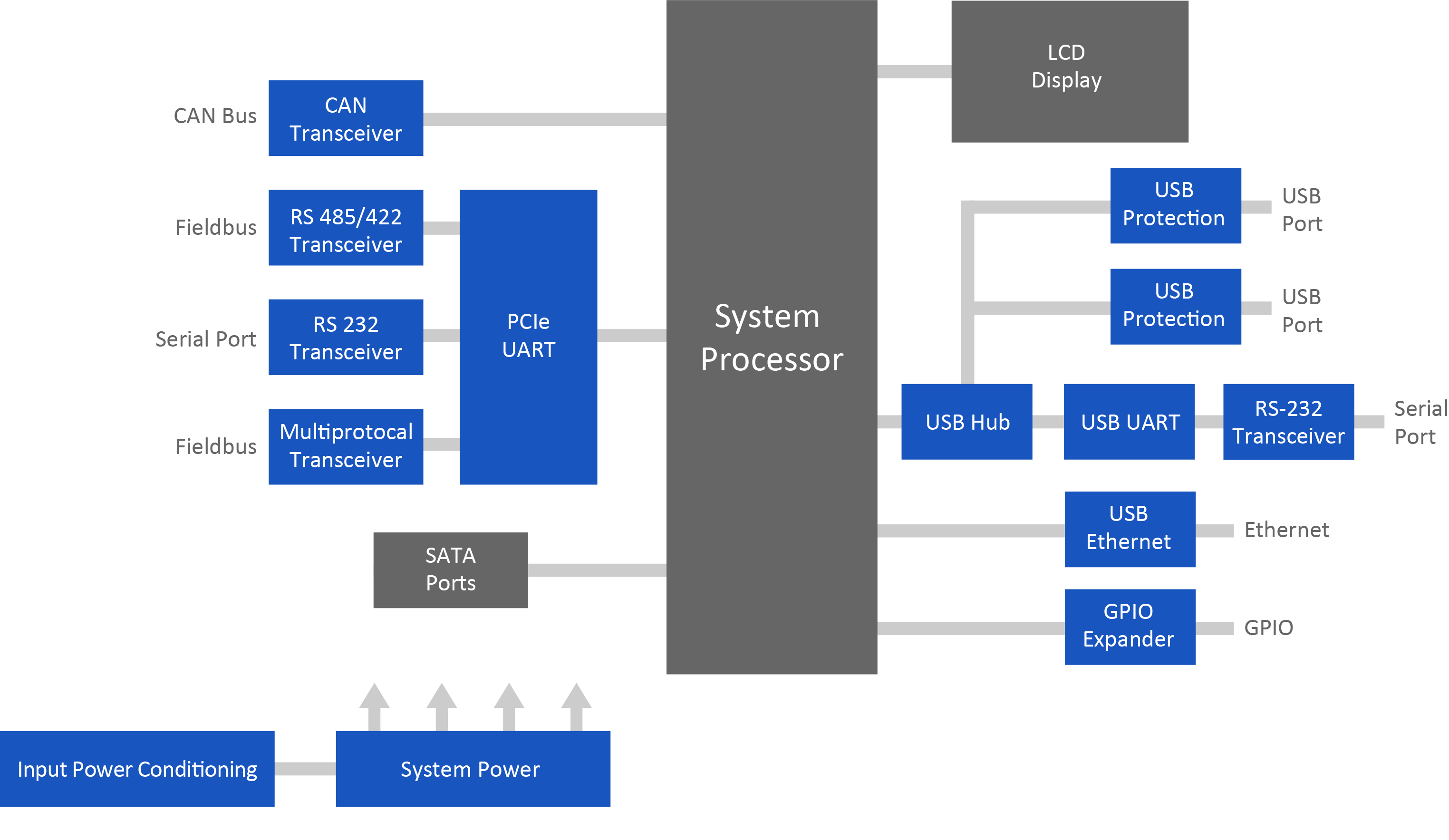 Industrial PC - MaxLinear